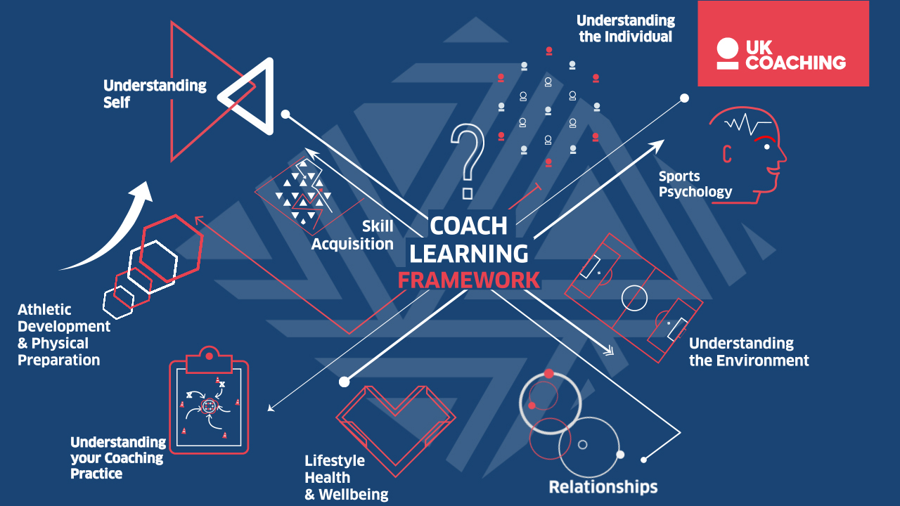 New Coach Learning Framework | Judo Scotland