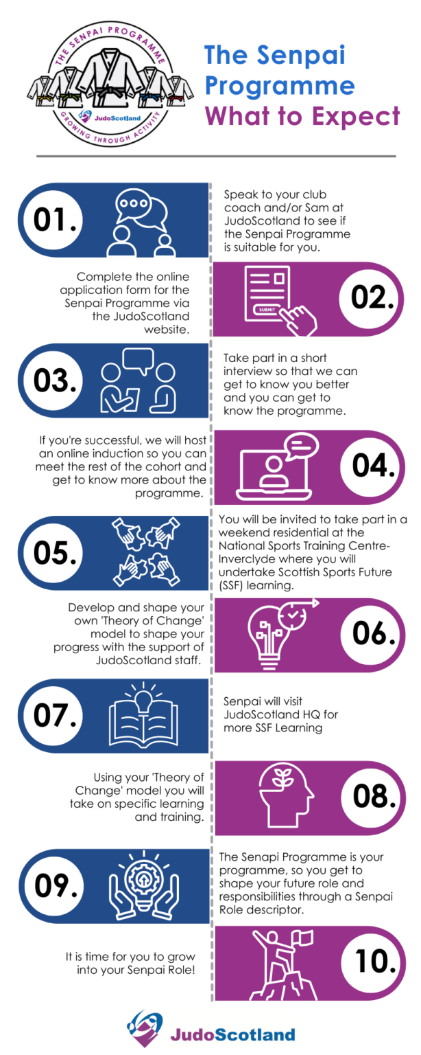 The Senpai Programme | Judo Scotland